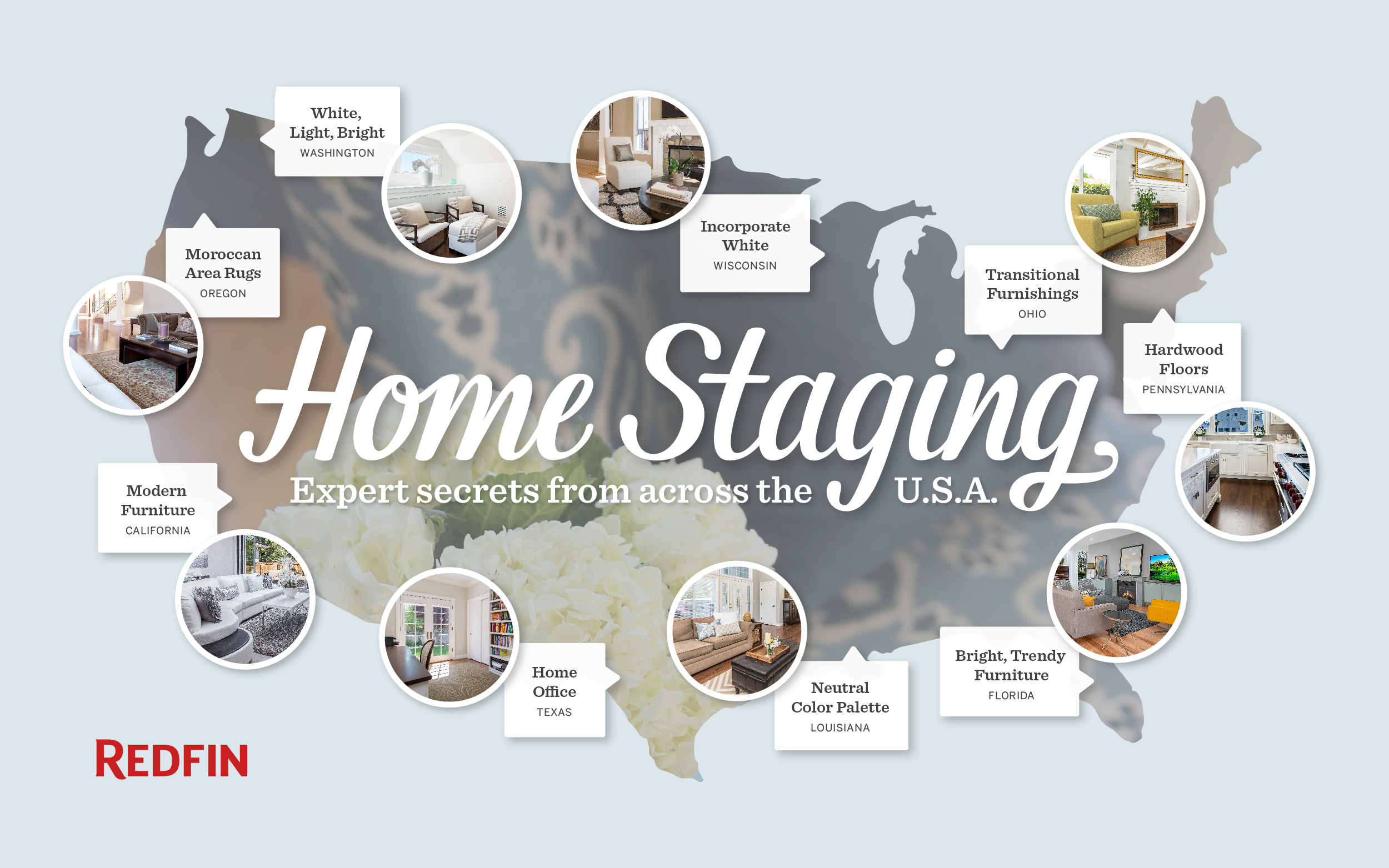 Staging Secrets | Shhh...